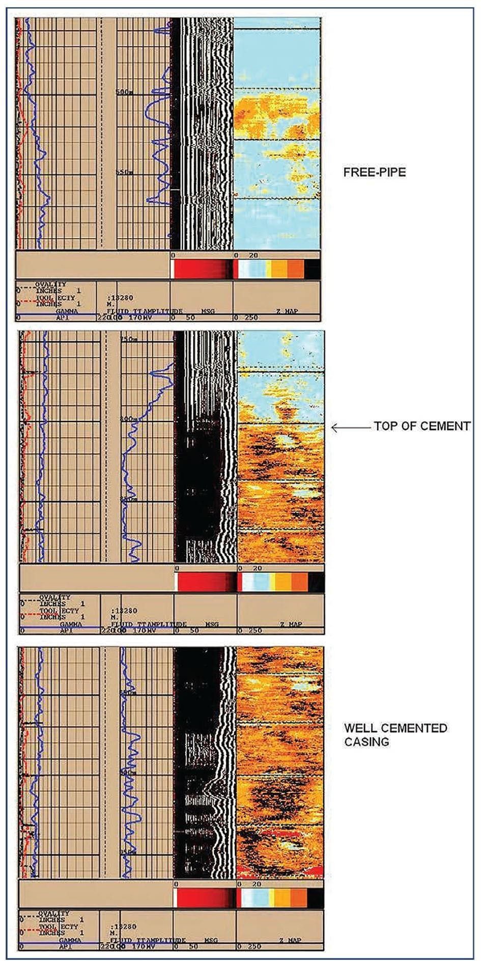 Cement Evaluation Tool - Drilling Manual