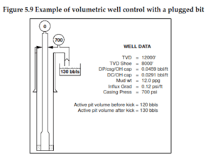 Volumetric Well Control Method For Gas Kicks - Drilling Manual