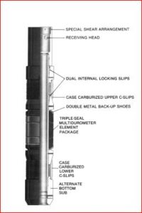 Types of Packers In Oil & Gas Completion - Drilling Manual