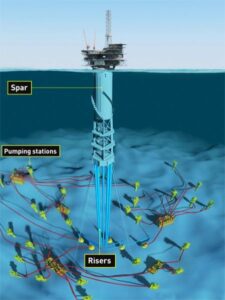 Biggest Oil Rigs; Top 5 Mighty Structures - Drilling Manual