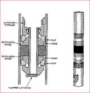 Well Packers In Oil & Gas Completion - Drilling Manual