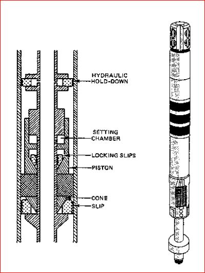 Oil And Gas Packers