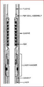 Polished Bore Receptacle (PBR) - Drilling Manual