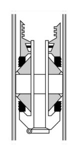 Packer Setting Mechanisms & Procedure - Drilling Manual