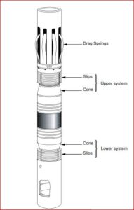 Types of Packers In Oil & Gas Completion - Drilling Manual