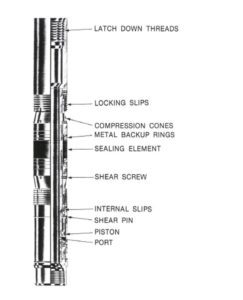 Permanent Packers Types & Components - Drilling Manual
