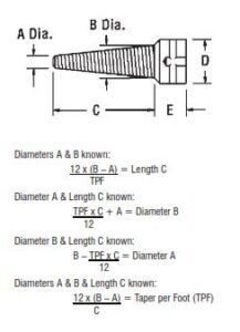 Oilfield Fishing Tools With Catalogs - DRILLING MANUAL