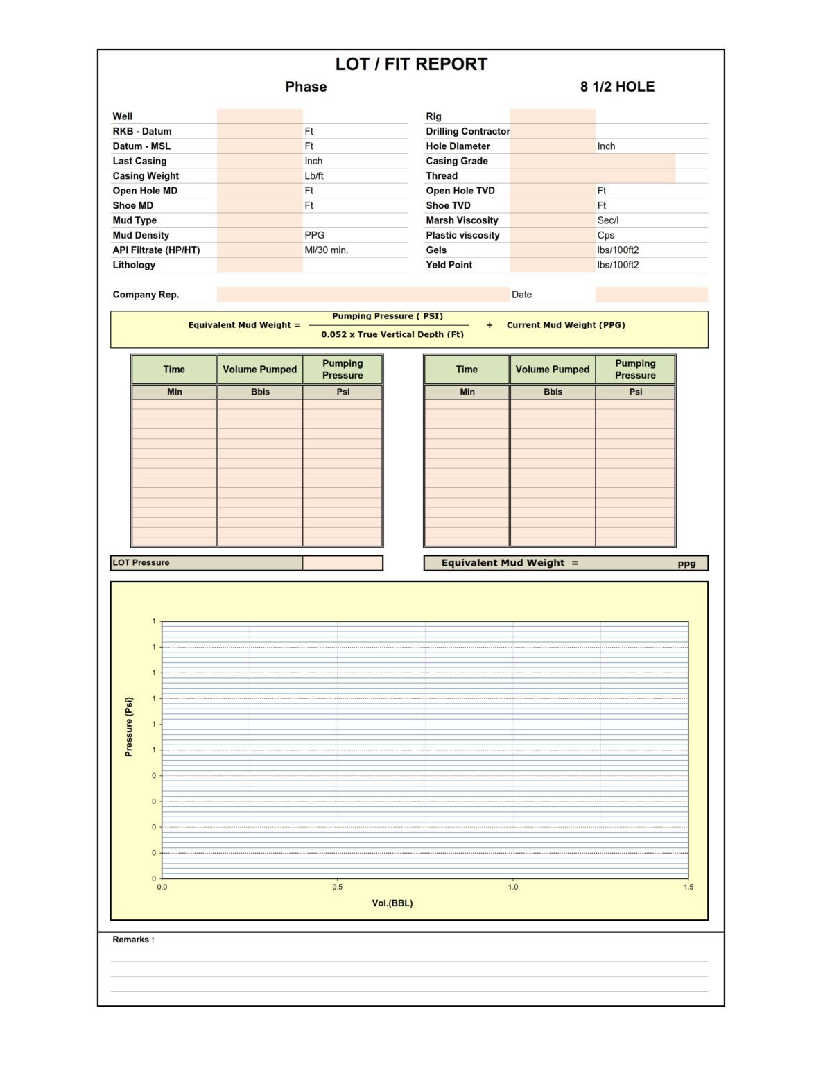 Formation Integrity Test Procedure & Calculation - Drilling Manual