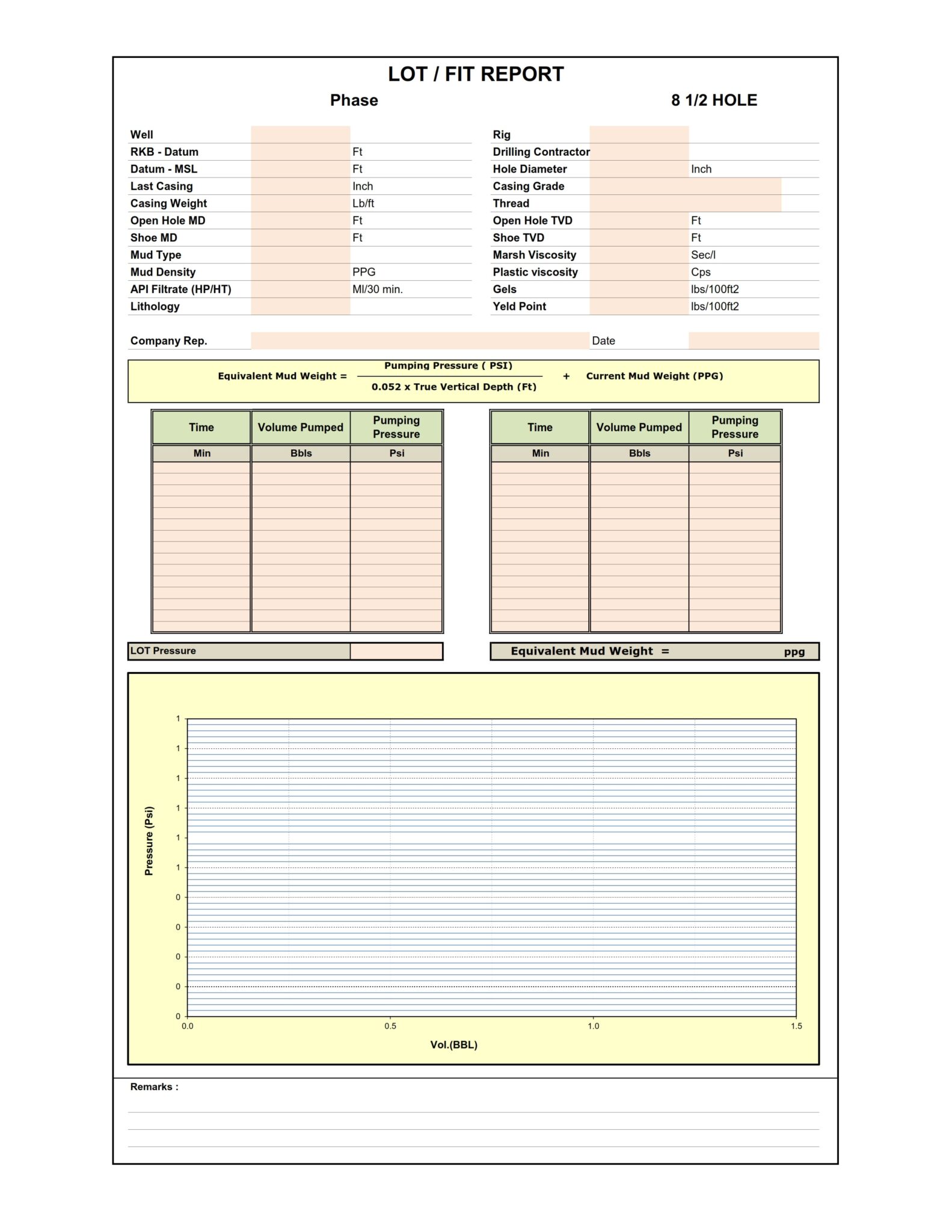 Formation Integrity Test Procedure & Calculation - Drilling Manual