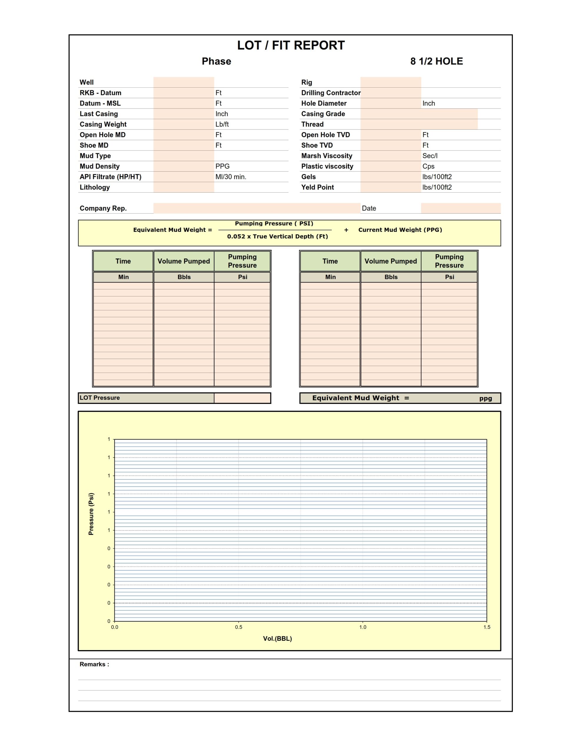 Formation Integrity Test Procedure & Calculation - Drilling Manual