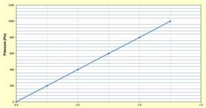 Formation Integrity Test Procedure & Calculation - Drilling Manual
