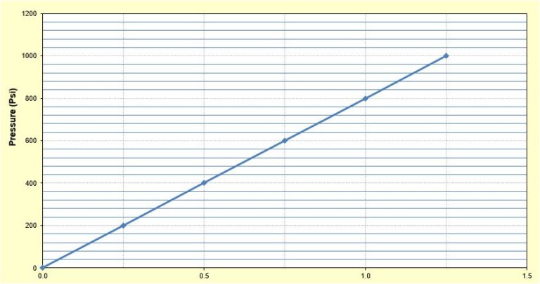 Formation Integrity Test Procedure & Calculation - Drilling Manual