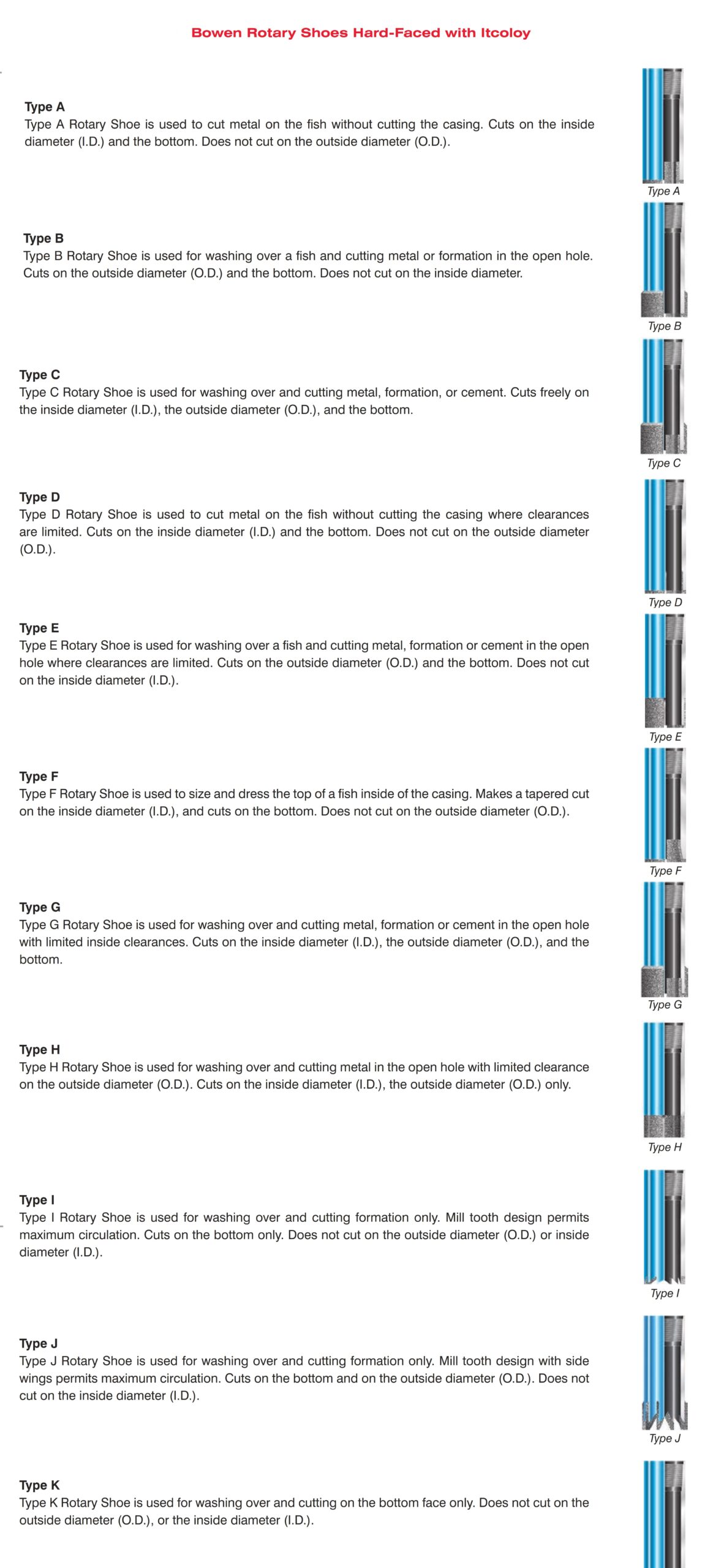 Oilfield Fishing Tools With Catalogs - Drilling Manual