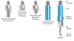 Oilfield Fishing Tools With Catalogs - Drilling Manual