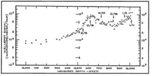 Relief Well Operations & Planning In Oil & Gas - DRILLING MANUAL