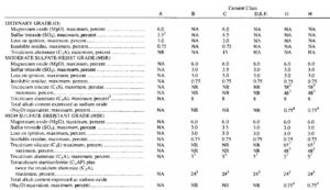 API Cement Classes In Oil And Gas - DRILLING MANUAL