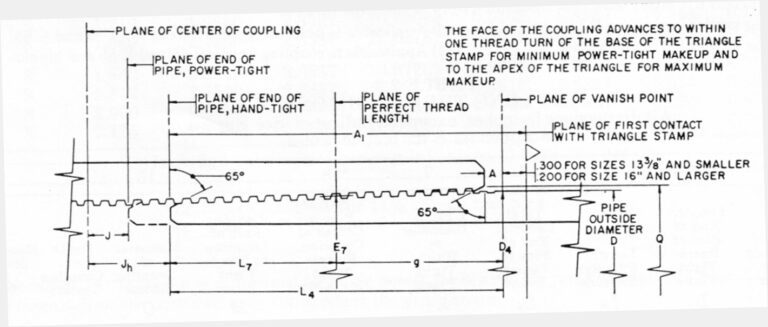 API Buttress Connection Data Sheet - Drilling Manual