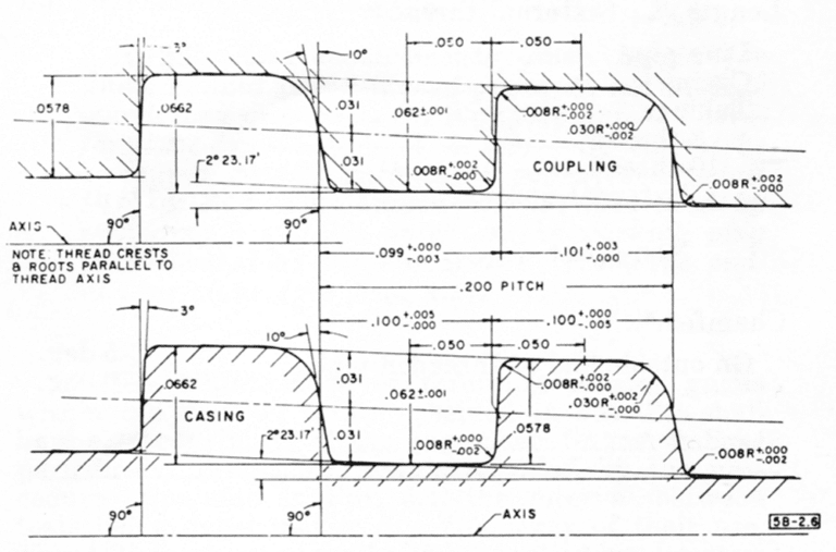 API Buttress Connection Data Sheet - Drilling Manual