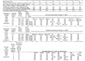 API Cement Classes In Oil And Gas - Drilling Manual
