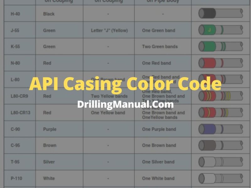 API Casing Color Code - Drilling Manual