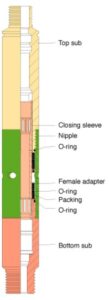 Sliding Sleeve In Oil & Gas Completion - Drilling Manual