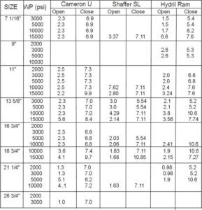 BOP Rams Types, Applications & Features - DRILLING MANUAL