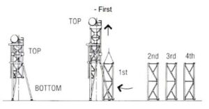 Drilling Mast In Oil And Gas Rig - Drilling Manual