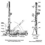 Drilling Mast In Oil And Gas Rig - DRILLING MANUAL