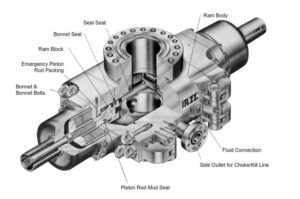 BOP Rams Types, Applications & Features - Drilling Manual