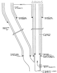 Relief Well Operations & Planning In Oil & Gas - Drilling Manual