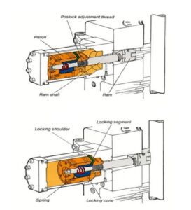 BOP Rams Types, Applications & Features - DRILLING MANUAL