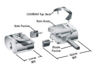 BOP Rams Types, Applications & Features - DRILLING MANUAL