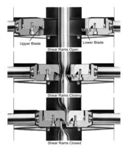 BOP Rams Types, Applications & Features - DRILLING MANUAL