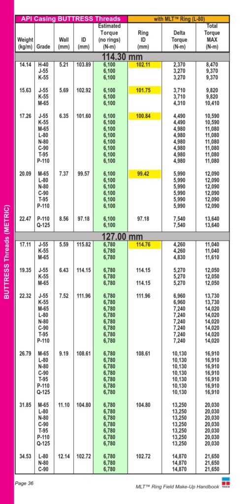 Casing Make Up Torque - Mugeek Vidalondon
