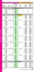 API Buttress Connection Data Sheet - DRILLING MANUAL