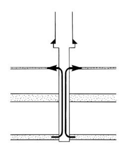 Underground Blowout Causes & Killing - Drilling Manual