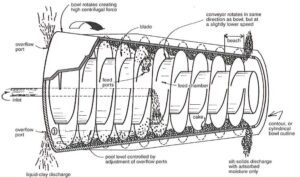 Oilfield Centrifuge Mechanisms & Types - Drilling Manual