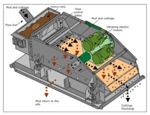 Solids Control In Oil & Gas - Drilling Manual