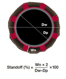 Casing Centralizers In Oil & Gas - Drilling Manual