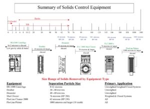 Solids Control In Oil & Gas - Drilling Manual