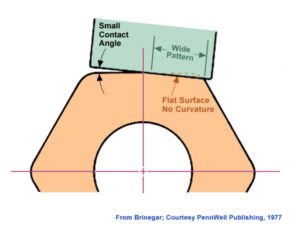Kelly In Oil and Gas Rigs Full Guide - Drilling Manual