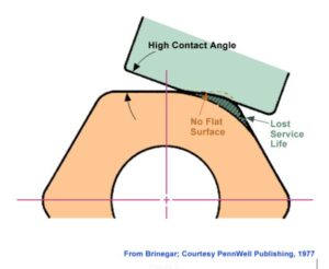 Kelly In Oil and Gas Rigs Full Guide - DRILLING MANUAL