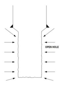 Types Of Well Completion In Oil & Gas - Drilling Manual