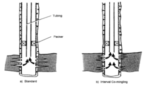 Single Zone Completion - Drilling Manual