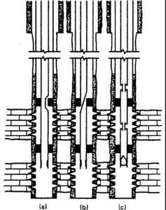 Multiple Zone Completion - Drilling Manual