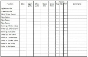 BOP Testing Pressure & Function Procedure - DRILLING MANUAL