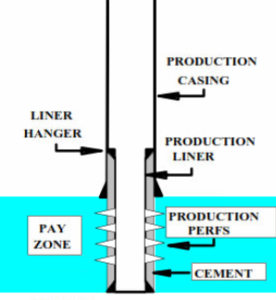 Types Of Well Completion In Oil & Gas - Drilling Manual