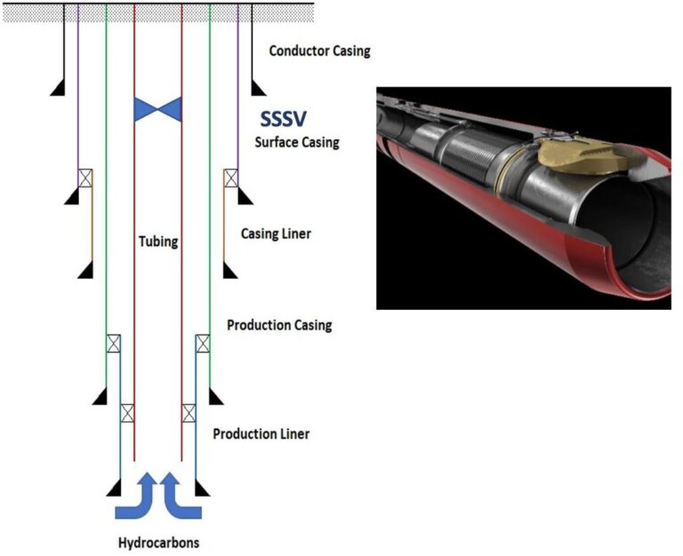 Subsurface Safety Valve (SSSV) Guide - Drilling Manual