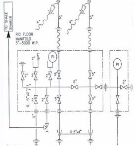 Standpipe Manifold In Oil & Gas Rigs - Drilling Manual