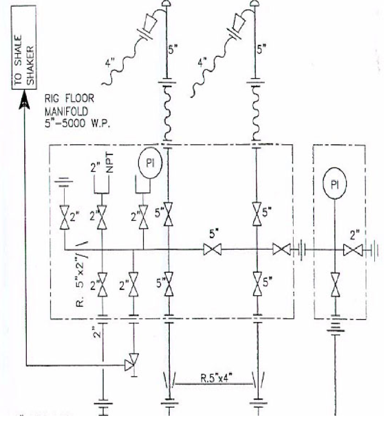 Standpipe Manifold In Oil & Gas Rigs - Drilling Manual